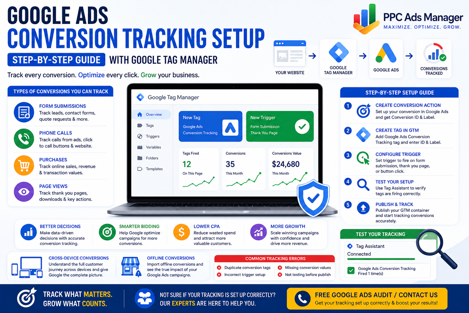 Google Ads Conversion Tracking Setup: Step by Step Guide with Google ...